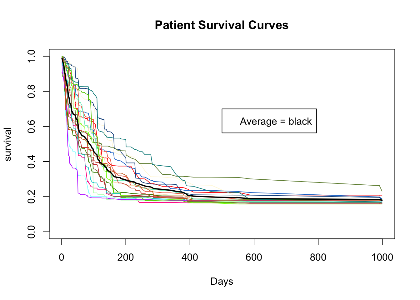 Survival Analysis With R R Views Survival Analysis With R R Views