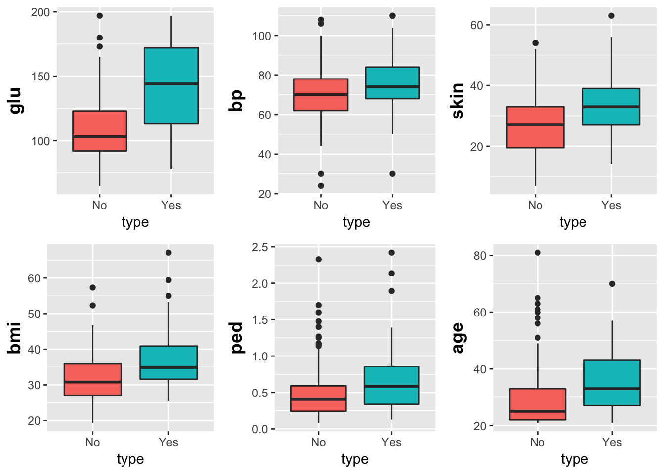 How To Create Boxplots In Python Using Matplotlib Nick Images And 