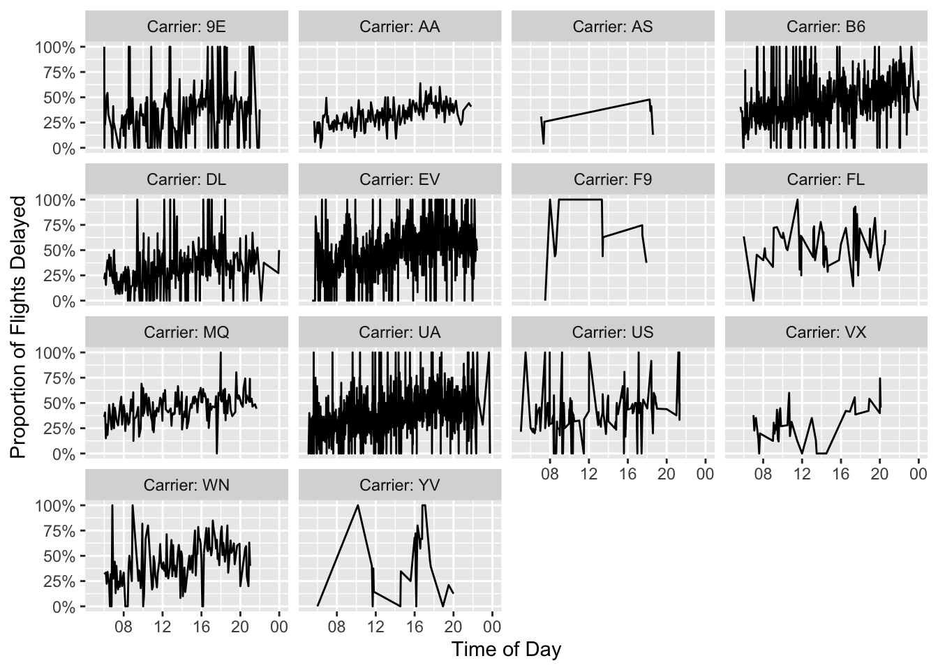 Three Strategies For Working With Big Data In R R bloggers